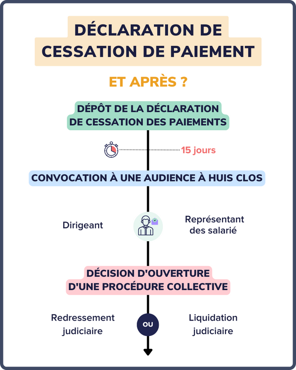 Déclaration de cessation de paiement : mode d’emploi 2026